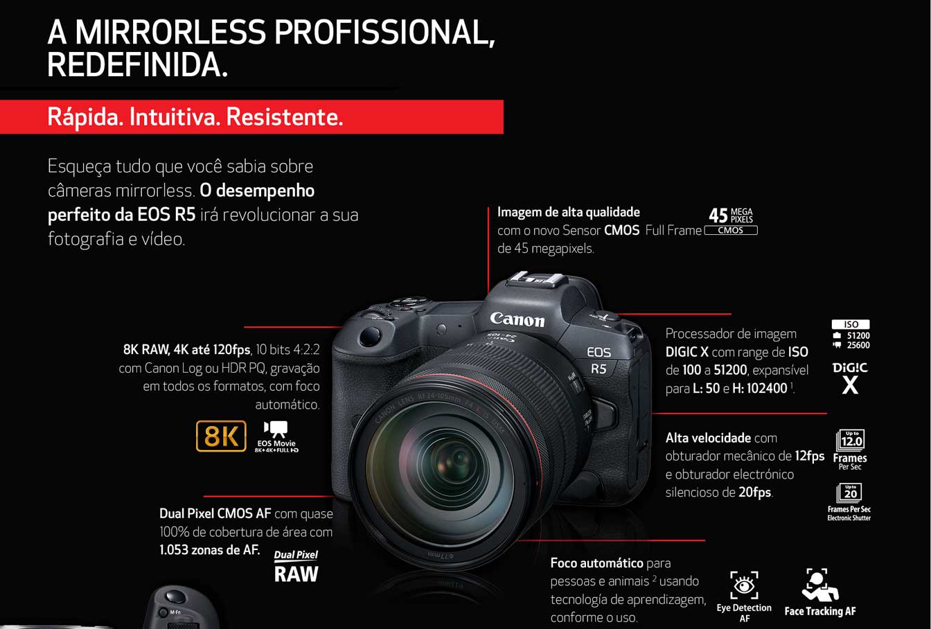 EOS R5